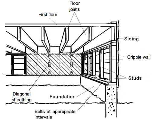 When to repair the foundation of a historic Portland home - Lamont Bros.