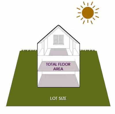 How does Floor Area Ratio affect my Portland home addition? - Lamont Bros.
