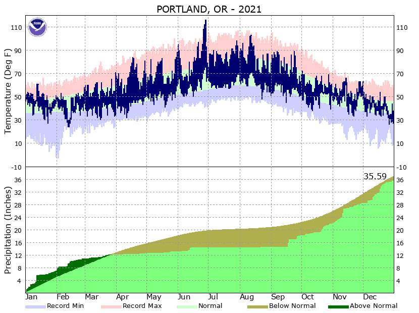 When is the best time of year to remodel in Portland? - Lamont Bros.